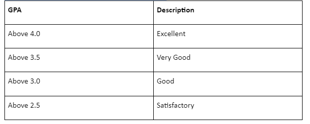 Canada Grading System: Guide on Academic Grading & What Is GPA in ...