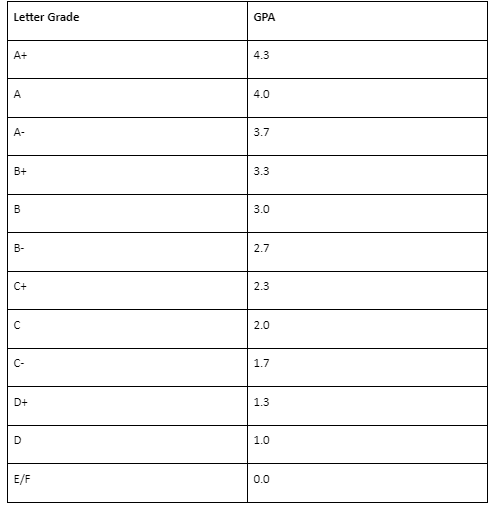 Canada Grading System: Guide on Academic Grading & What Is GPA in ...