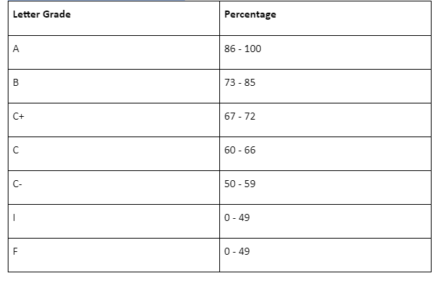 Canada Grading System: Guide on Academic Grading & What Is GPA in ...