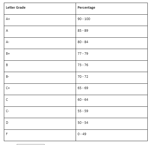 Canada Grading System: Guide on Academic Grading & What Is GPA in ...