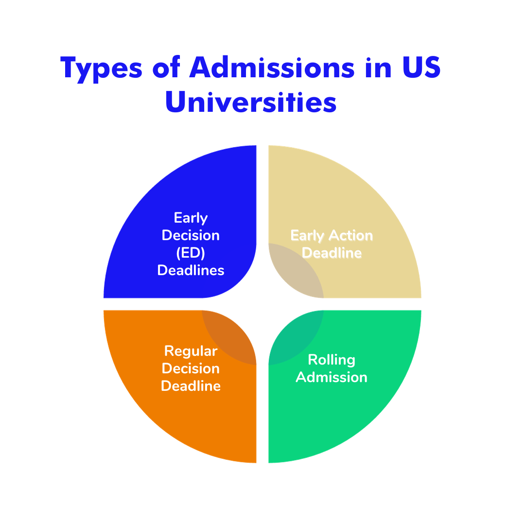 Spring Intake in USA 2025: Deadline & Universities for January Intake