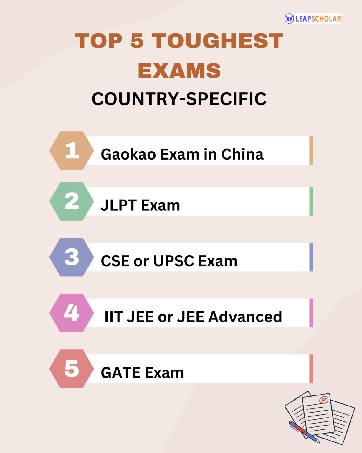 Top 10 Toughest Exams in the World: Which is the Toughest Exam in India?