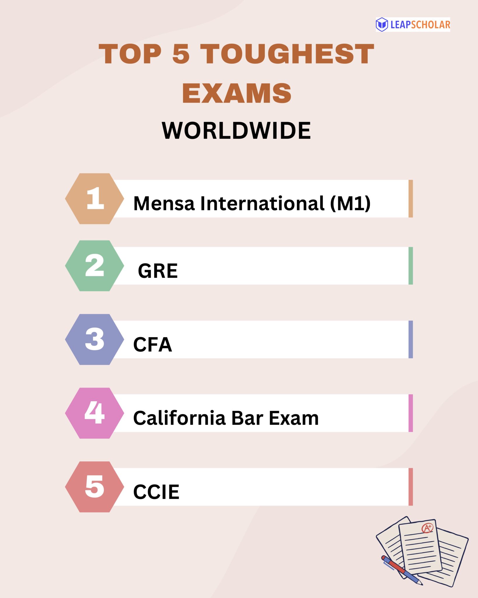 Top 10 Toughest Exams in the World: Which is the Toughest Exam in India?
