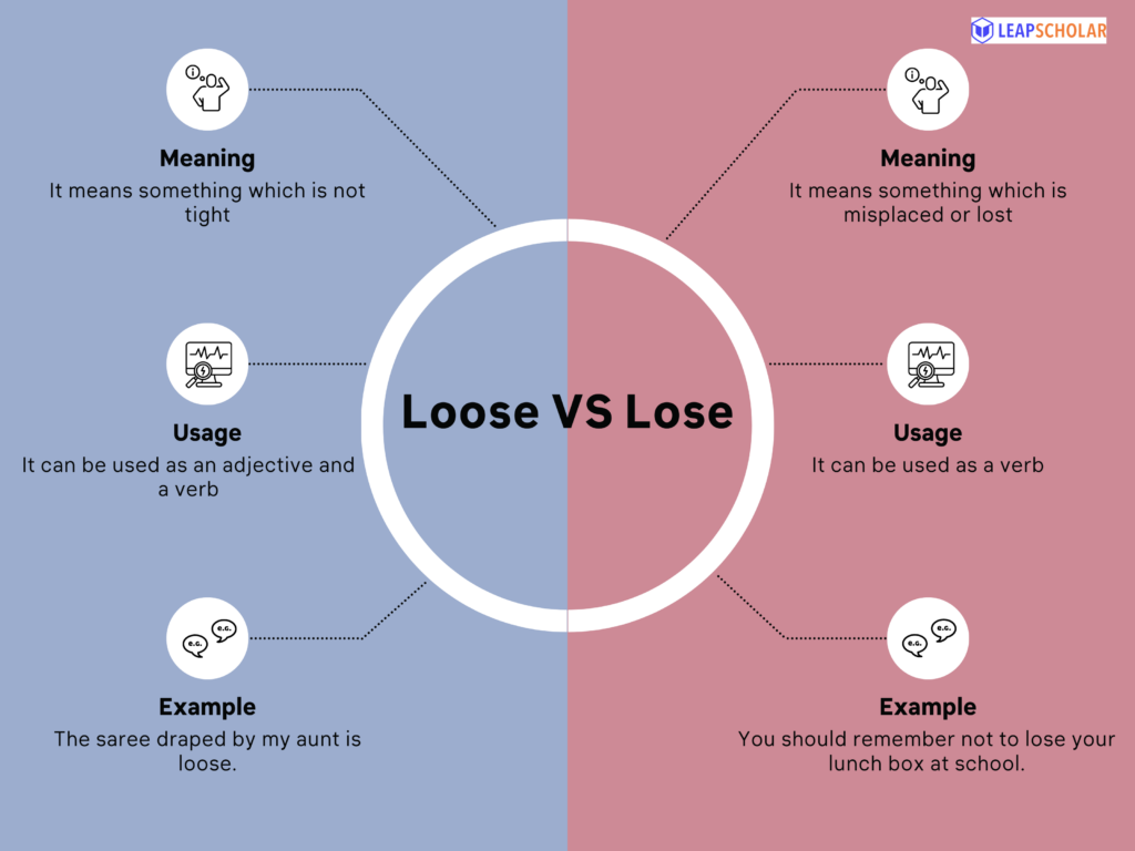 Loose vs Lose: Difference Between Lose and Loose