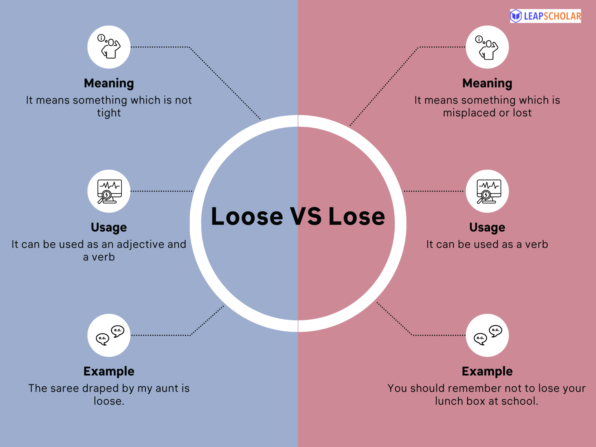 Loose vs Lose: Difference Between Lose and Loose