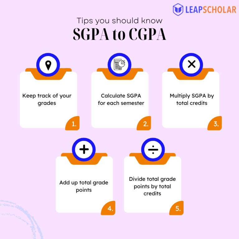 Check How to Convert SGPA to CGPA? Calculator & Formula