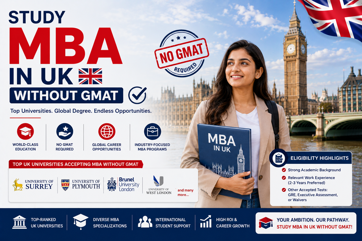 Letter of Recommendation (LOR) for MBA: Sample, Template & Example