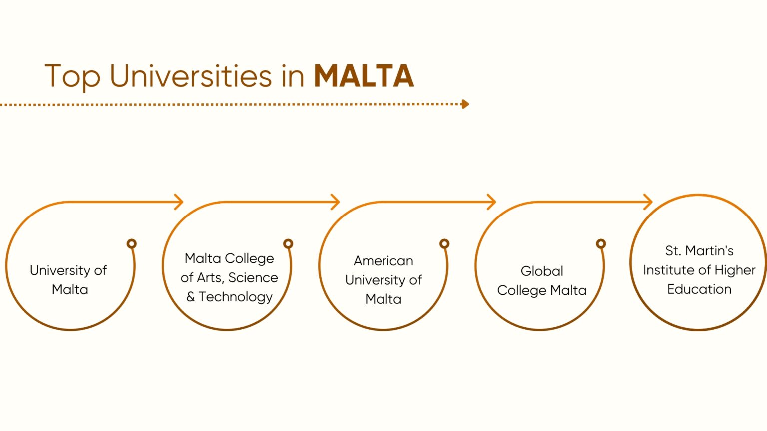 Study in Malta for Indian Students: Colleges, Cost & Courses