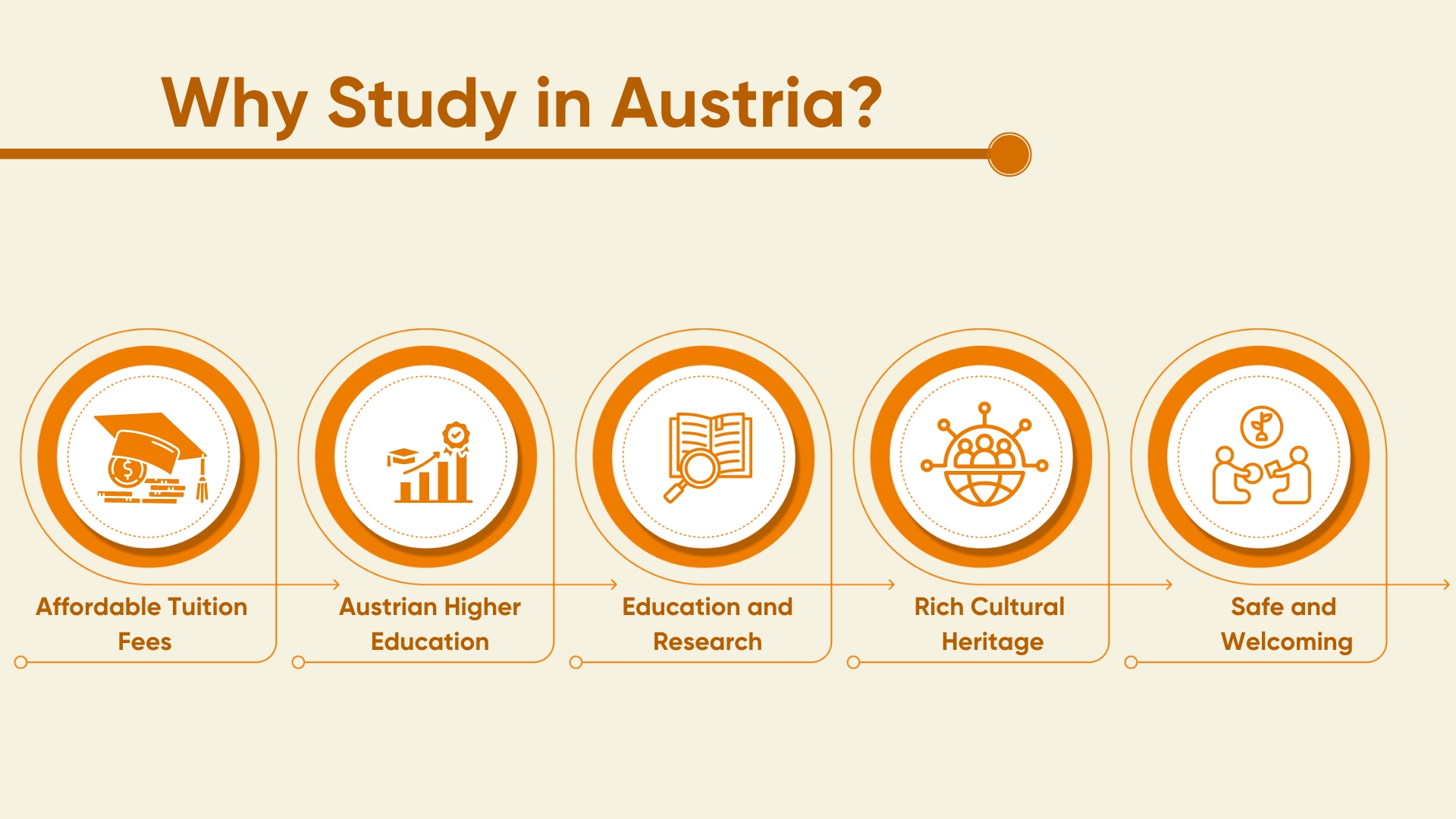 Study in Austria for Indian Students: Check Universities, Intakes, Fees