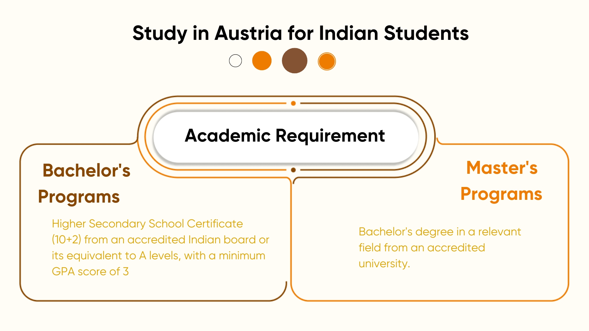 Study in Austria for Indian Students: Check Universities, Intakes, Fees