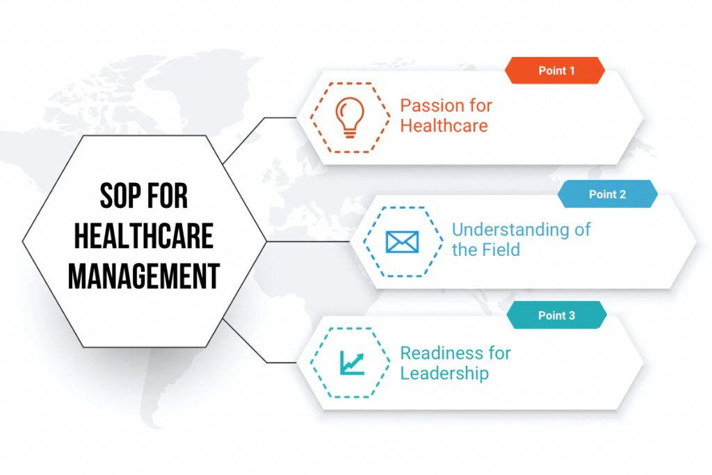 SOP for Healthcare Management: Samples, Templates & PDFs