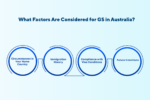 Genuine Temporary Entrant (GTE) in Australia: Process & Requirements