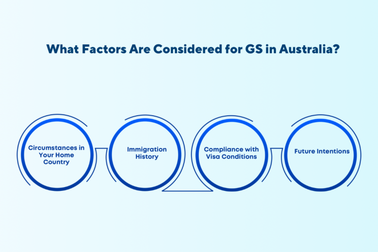 Genuine Temporary Entrant (GTE) in Australia: Process & Requirements