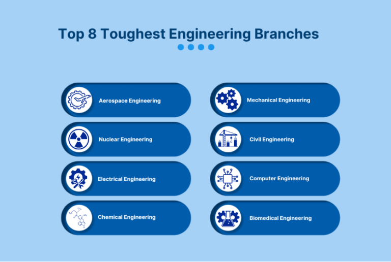 Top 10 Difficult & Toughest Engineering Course in the World 2024-2025