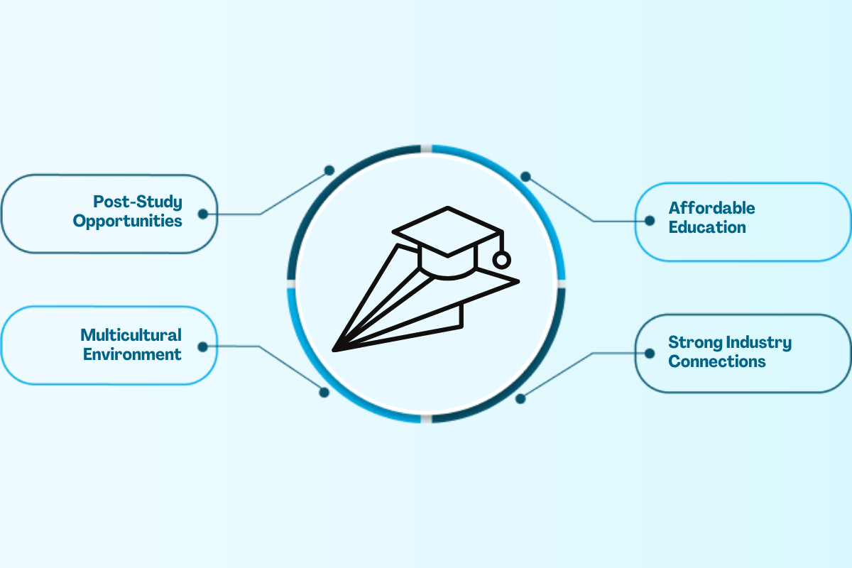 Top 10 Colleges & Universities in Germany for Engineering for Indian ...