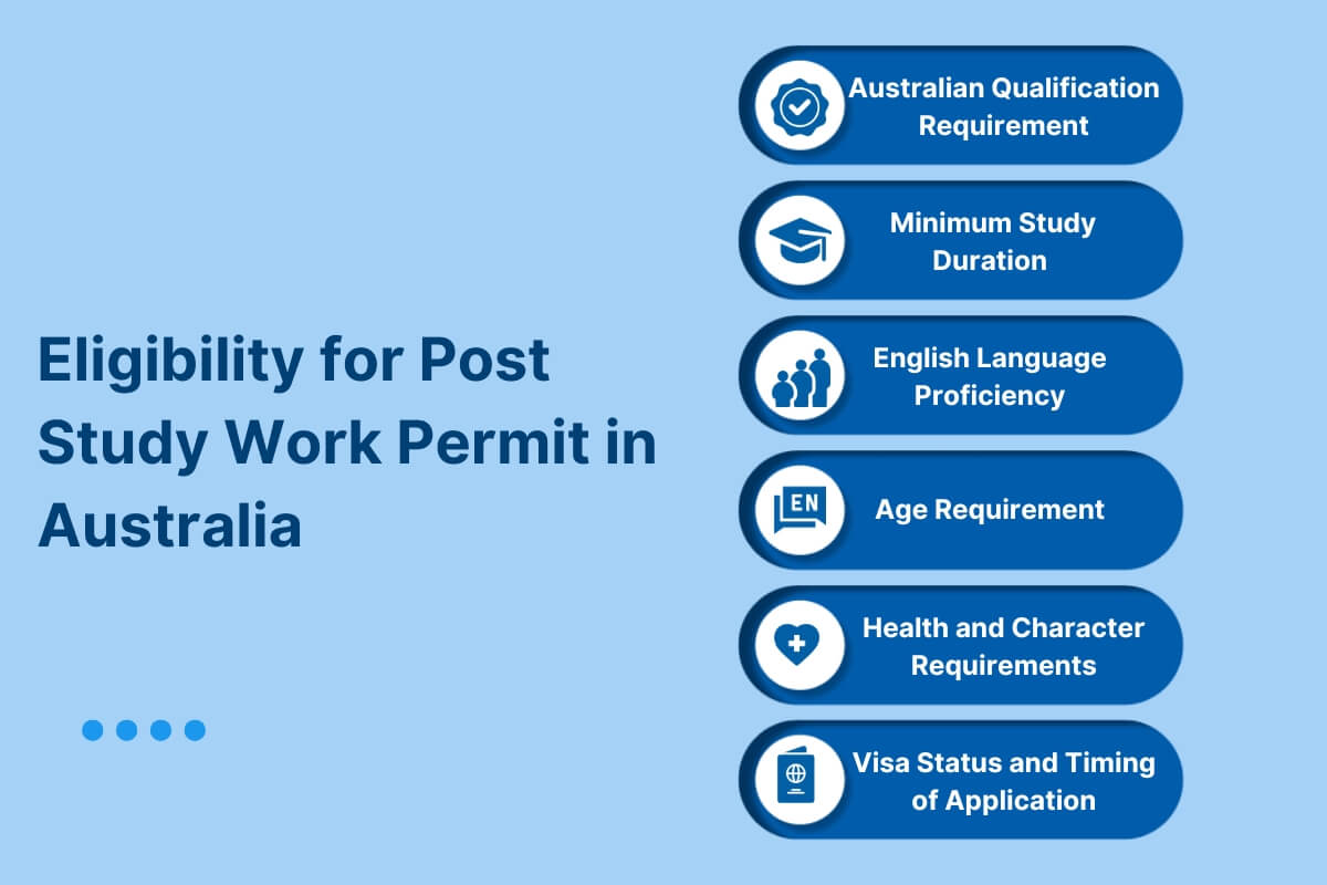 Post Study Work Permit in Australia for Indian Students 2025