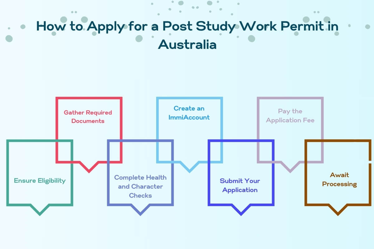 Post Study Work Permit in Australia for Indian Students 2025