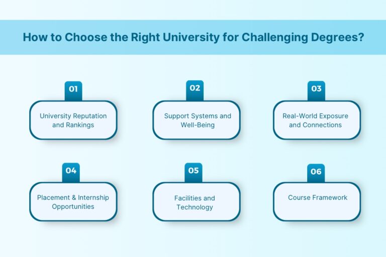 Top 10 Hardest & Toughest Degrees in the World in 2025