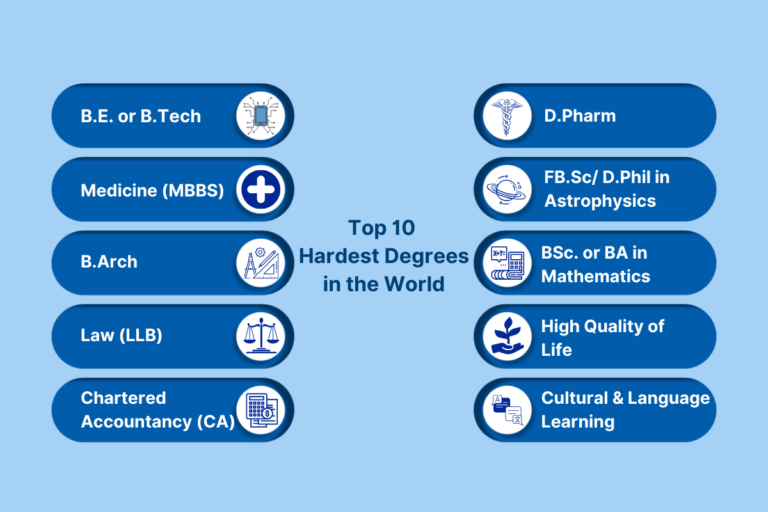 Top 10 Hardest & Toughest Degrees in the World in 2025