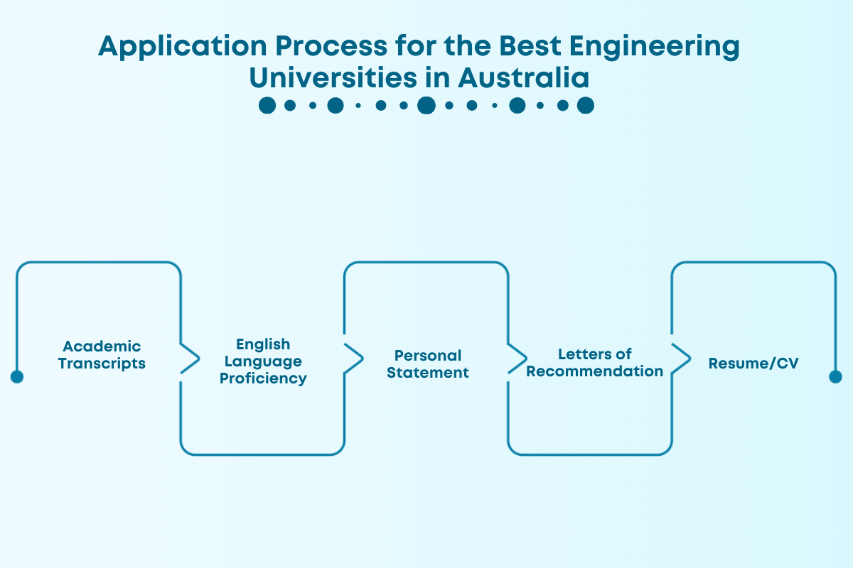 Best Engineering Universities in Australia for Indian Students in 2025