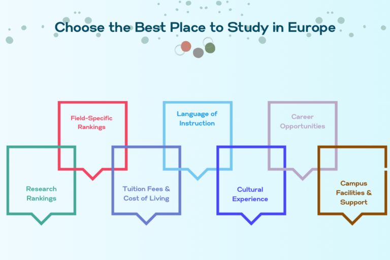 Best Countries to Study in Europe for International Students 2025