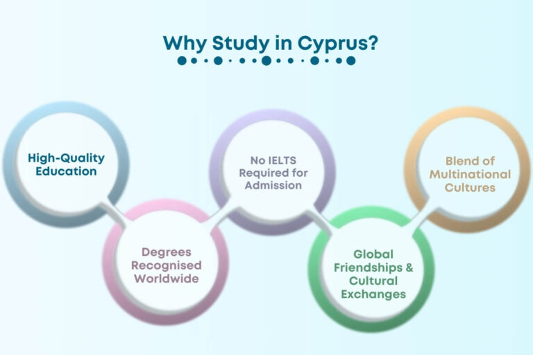 Study in Cyprus for International Students: Universities, Scholarships ...