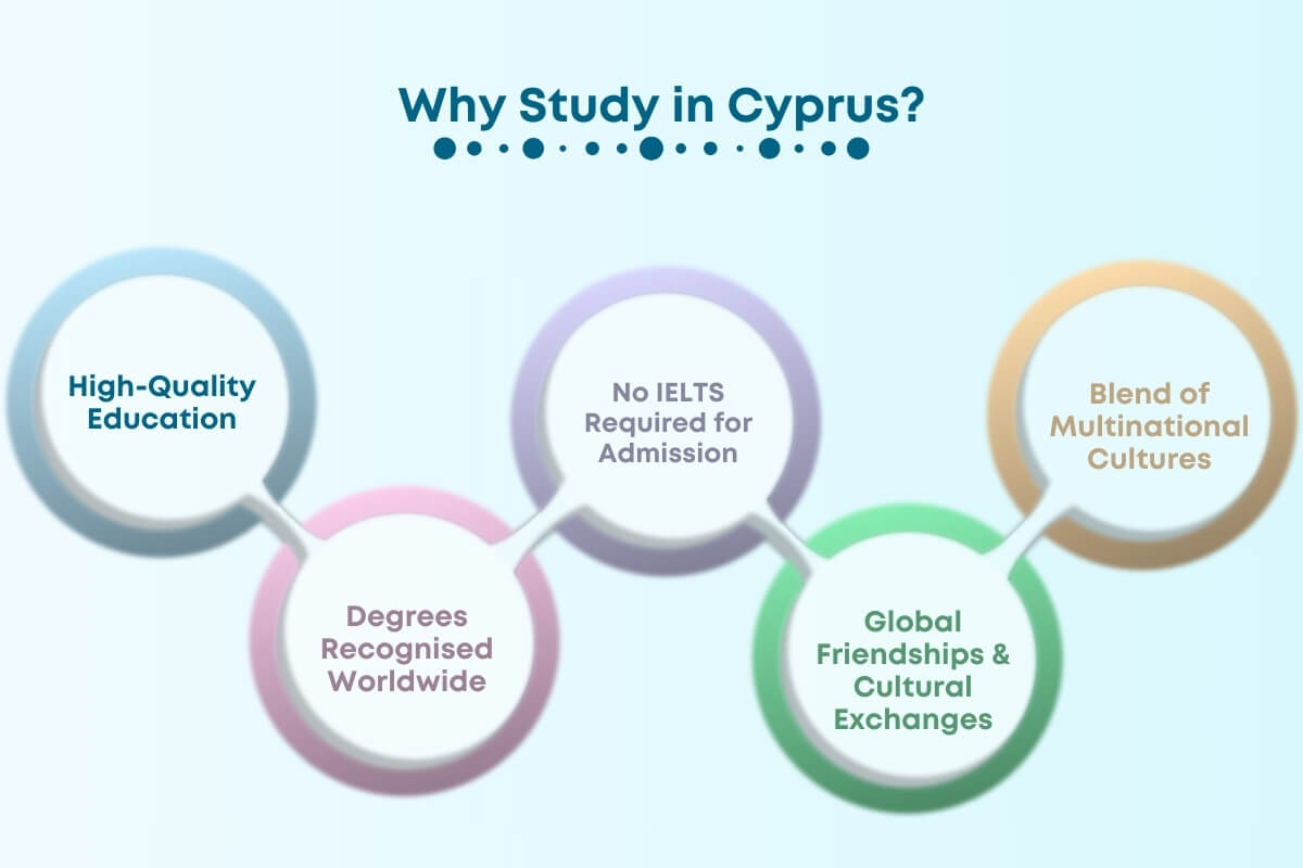 Study in Cyprus for International Students: Universities, Scholarships ...
