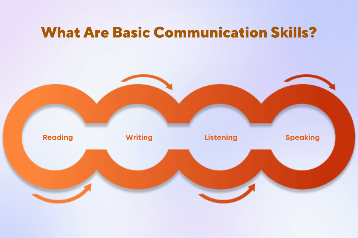 How to Improve English Communication Skills (2026) - Easy Tips