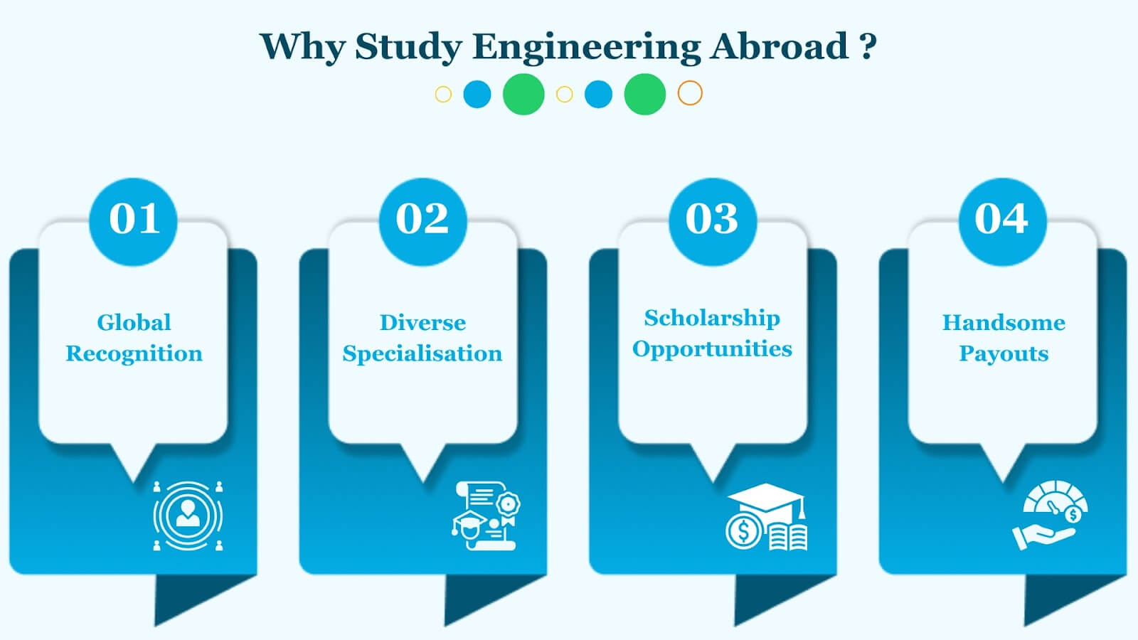 Best Country to Study Engineering for Indian Students in 2024