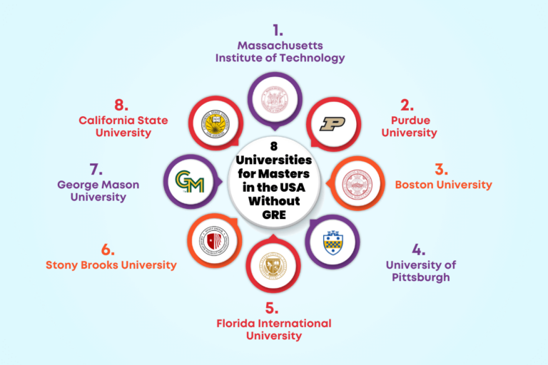 Masters in USA without GRE in 2025: Universities & Courses
