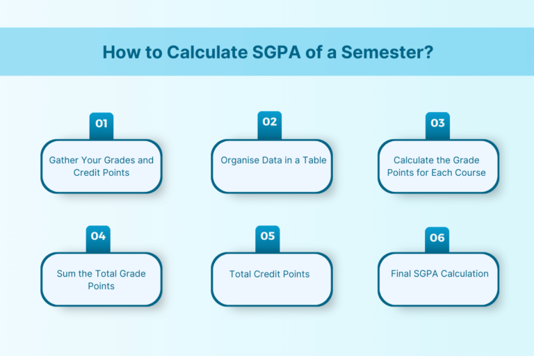 Check How to Calculate SGPA: Calculator & How to Calculate SGPA from Marks