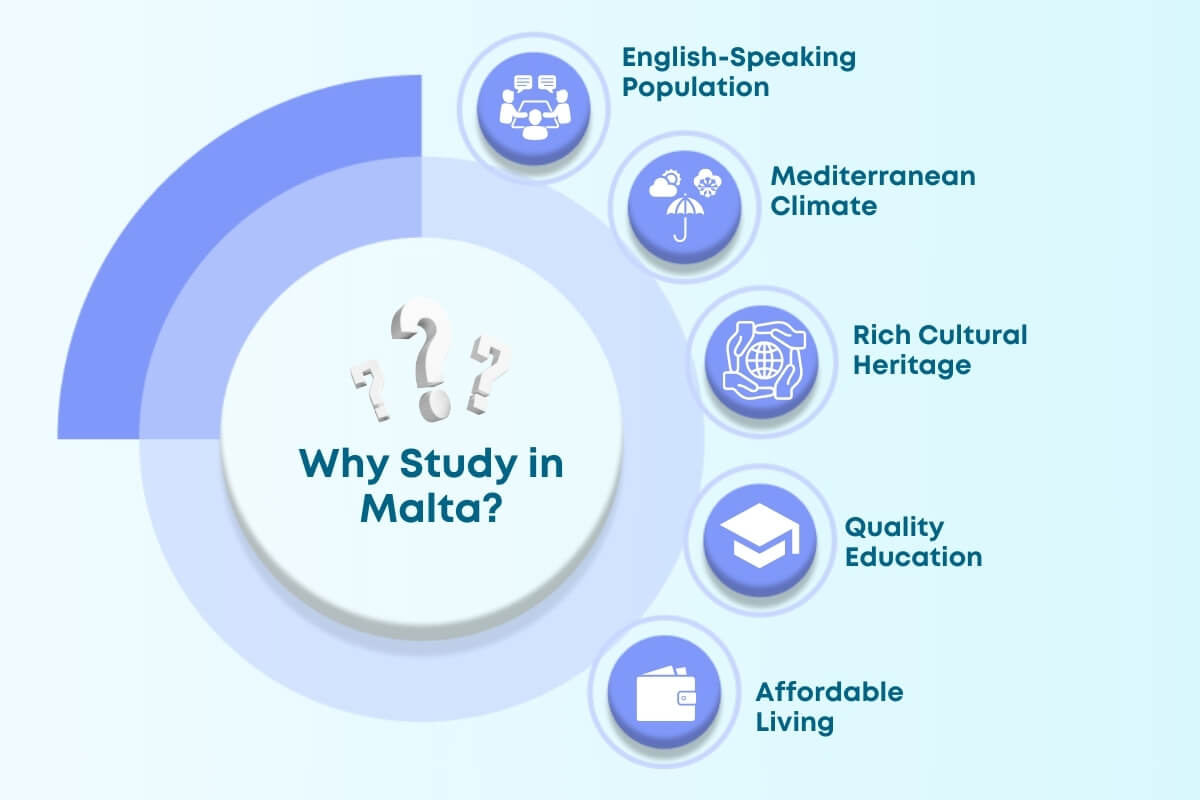 Part Time Jobs in Malta for International Students in 2026