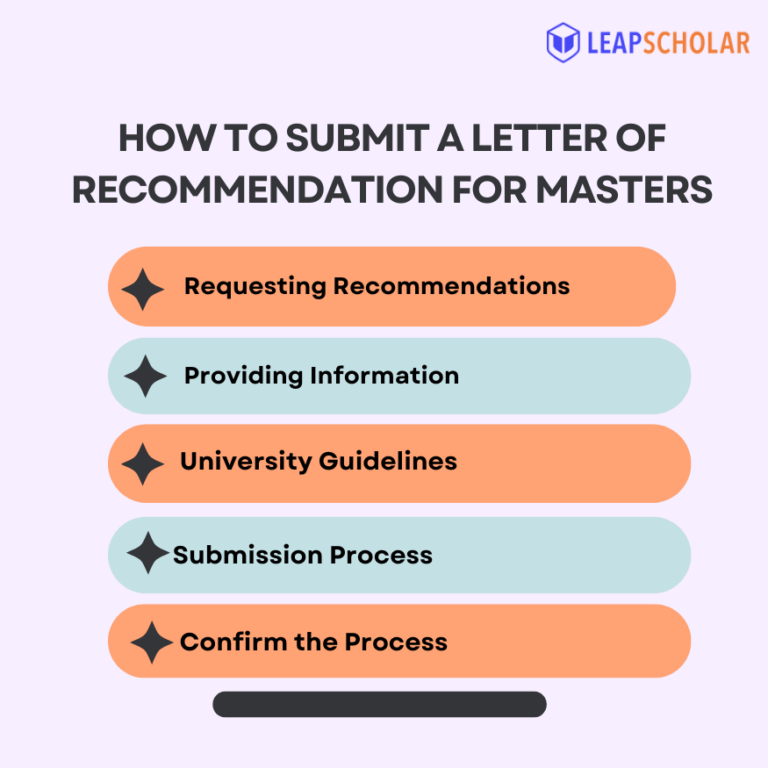 Letter of Recommendation for Masters: LOR Sample, Templates & Tips