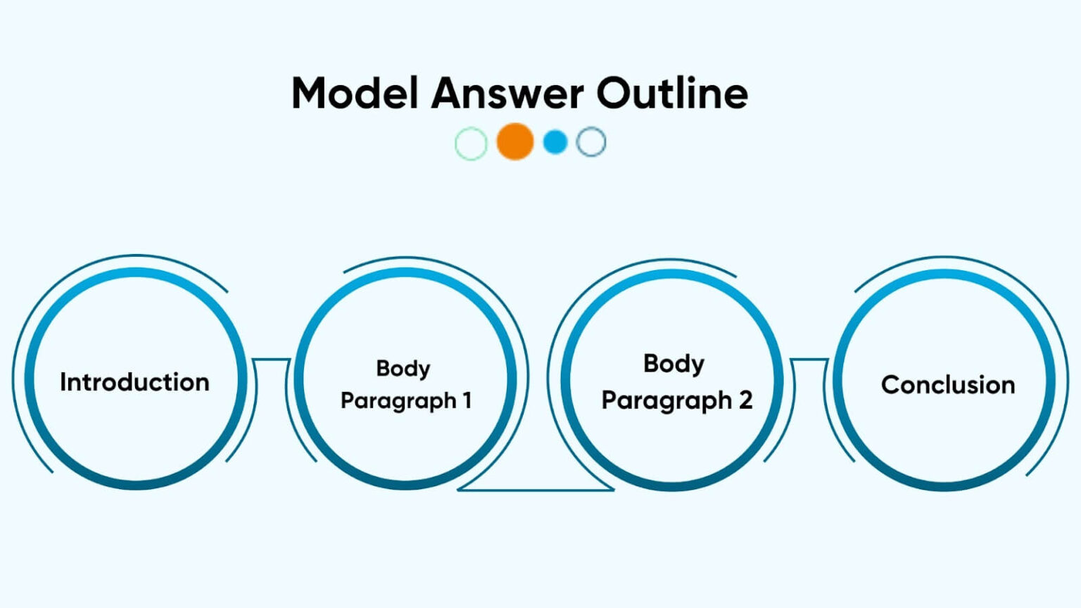 Direct Question Essay IELTS: Structure, Sample & Tips 2024