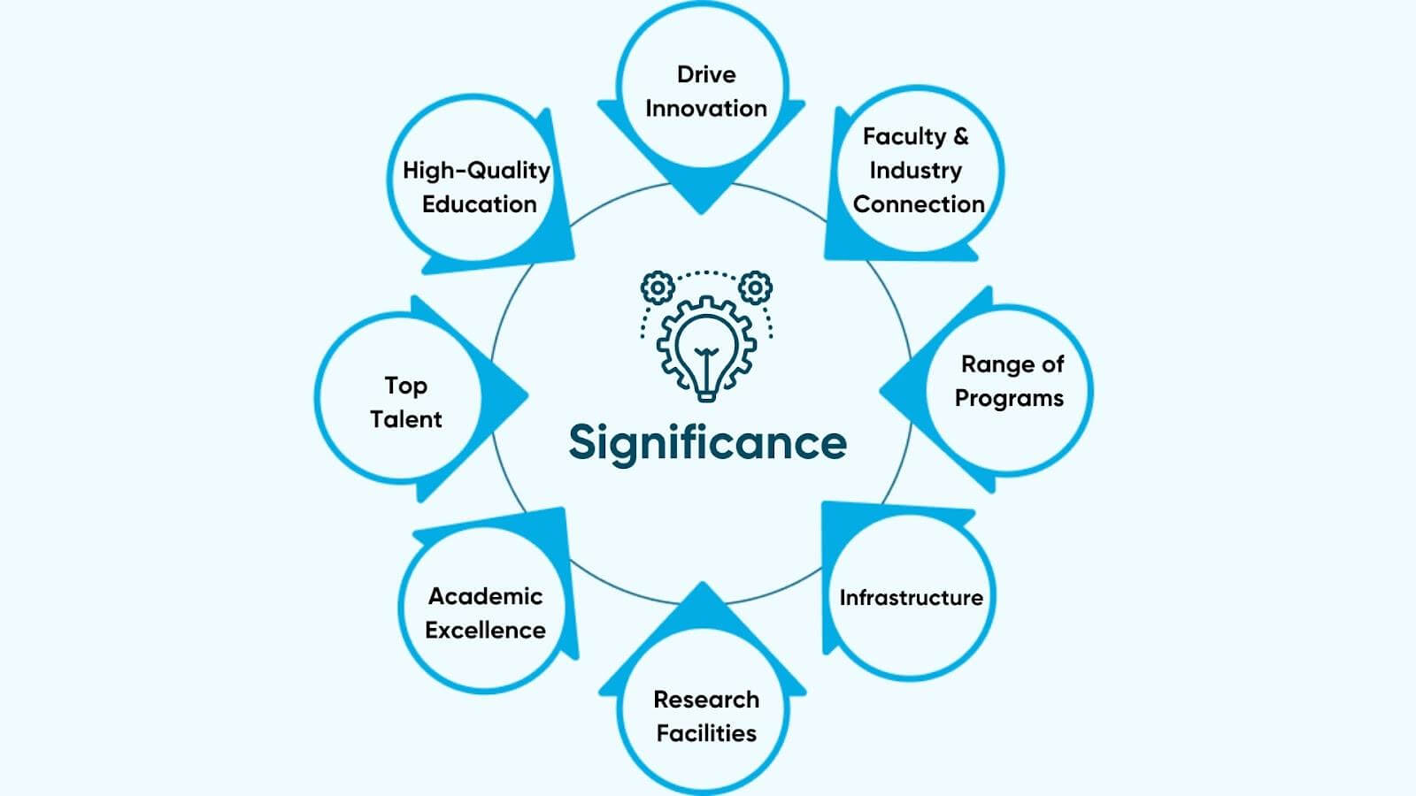 Top 25 Tier 1 Universities in USA: Rankings & Tuition