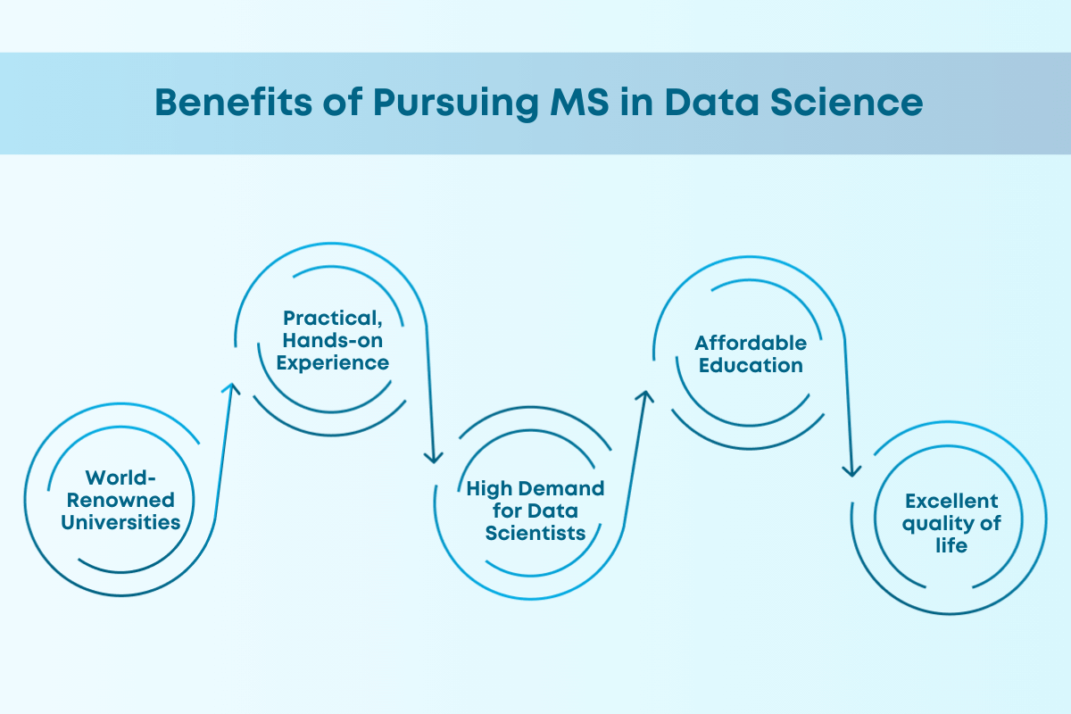 Masters (MS) in Data Science in Germany for Indian Students 2025: Top ...