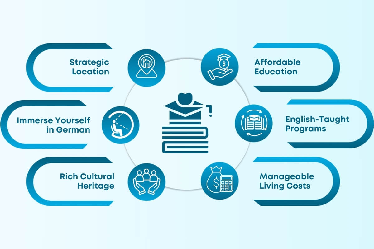 Top Universities in Austria for International Students in 2024