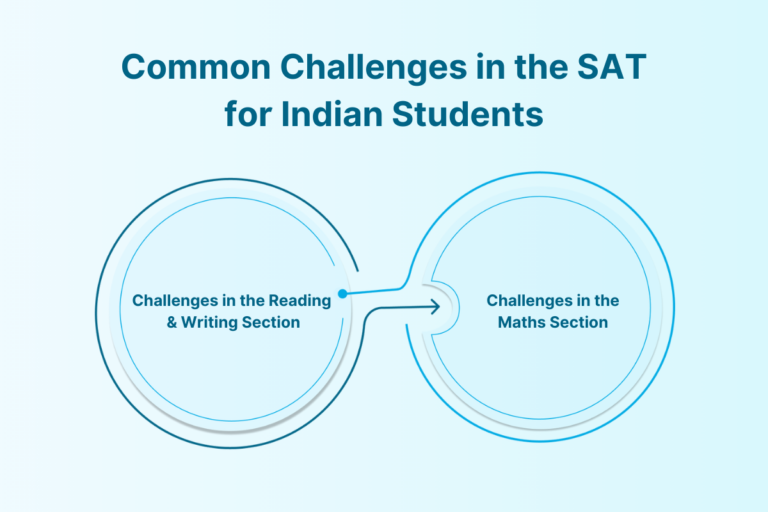 Is SAT Easy for Indian Students in 2025? Complete Guide!