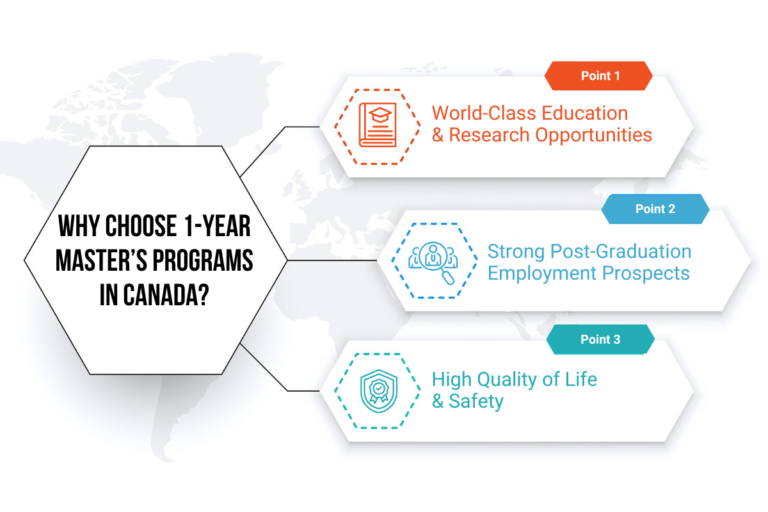 1 Year Masters Programs in Canada for International Students in 2025