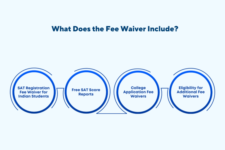 SAT Fee Waiver 2025 for Indian Students: Registration, Benefits, How to ...