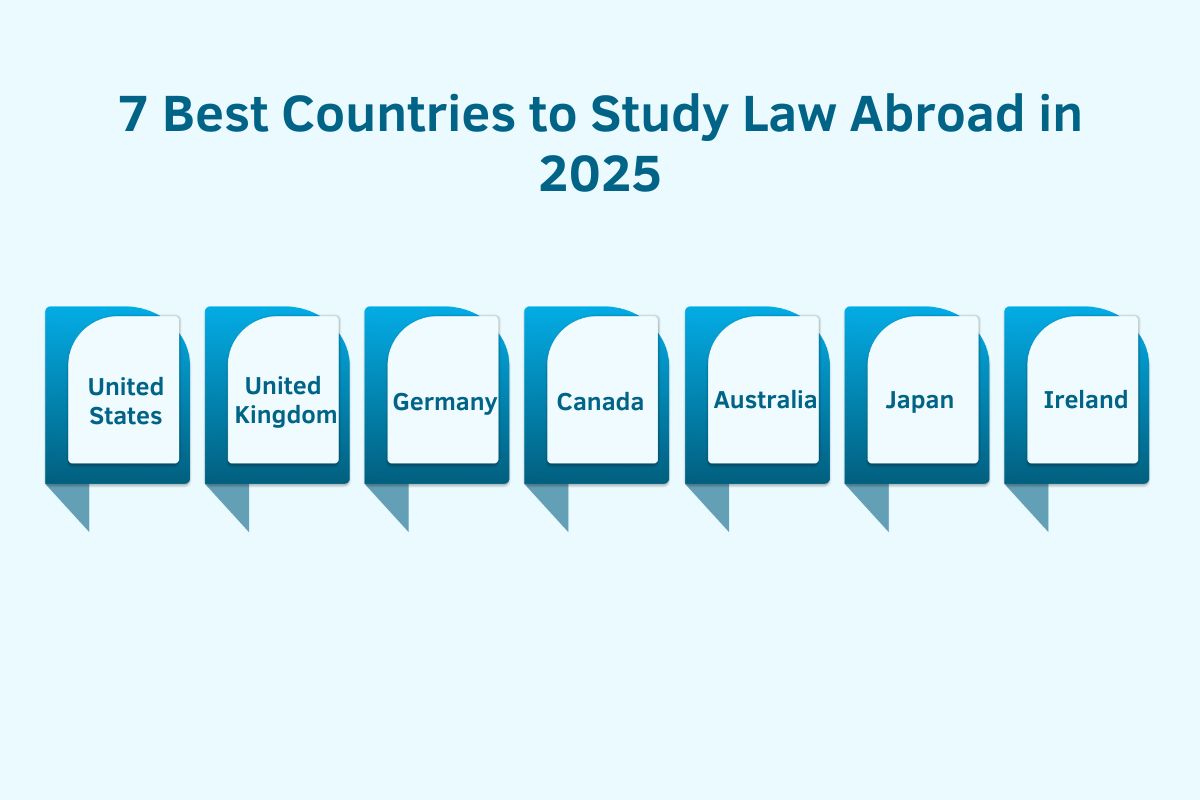 7 Best Countries to Study Law Abroad in 2025
