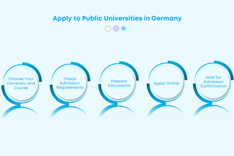 List of Public Universities in Germany for Indian Students 2025-2026