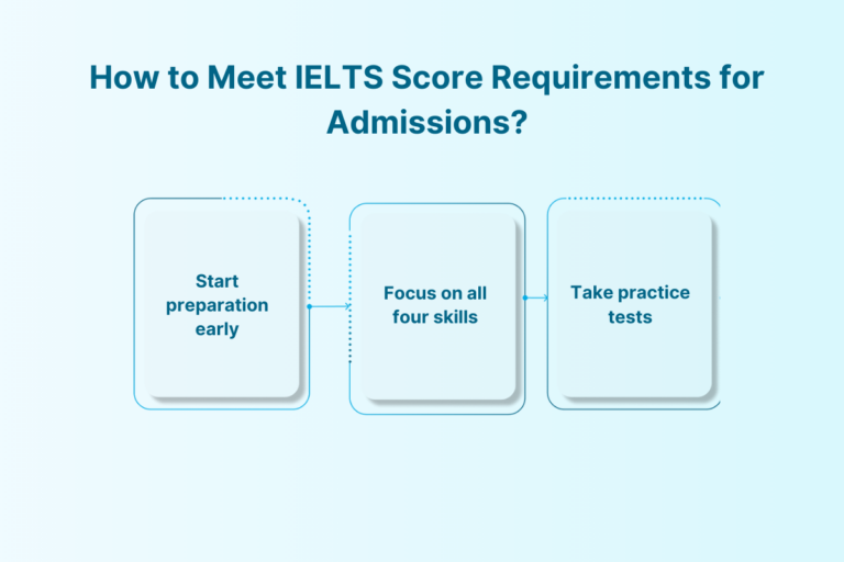 IELTS Score for Australia 2025: Minimum Score for Student Visa & PR
