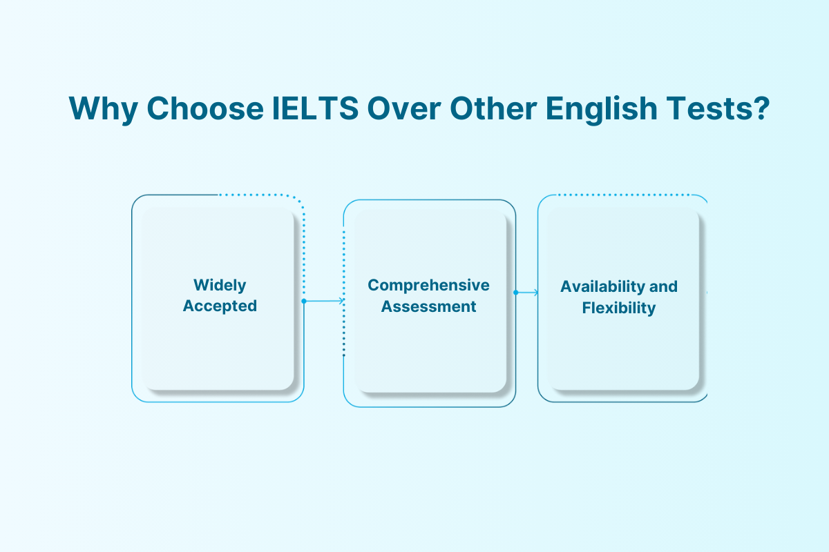 IELTS Score for UK 2025: Minimum UK IELTS Band Requirements