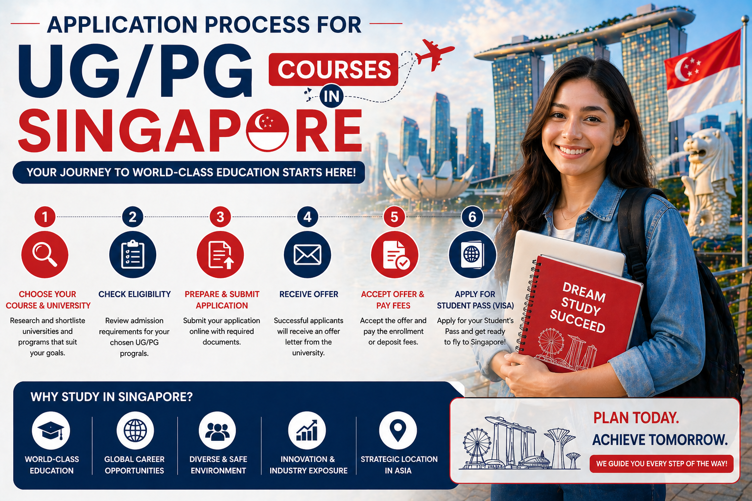 Application Process for UG and PG Courses in Singapore 2026: NUS, NTU, SMU